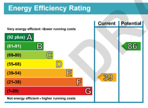 MEES - Minimum Energy Efficiency Standards - ecoEPCs